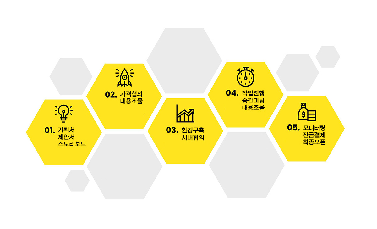 기업광고전문 디자인 엠플러스 